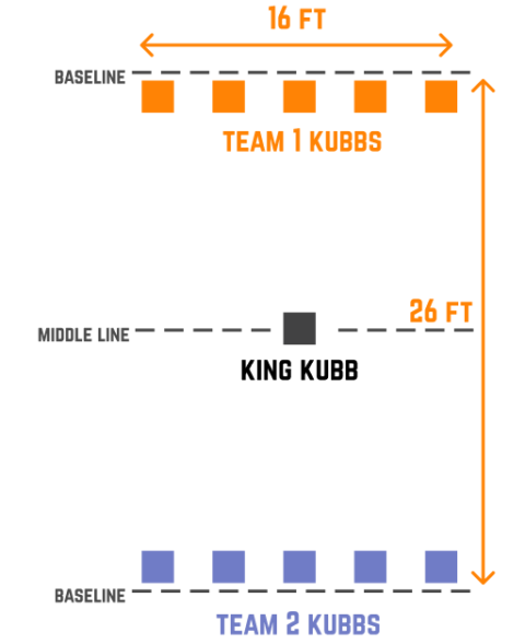 Kubb Lawn Game Rules and Info | Triangle Lawn Games